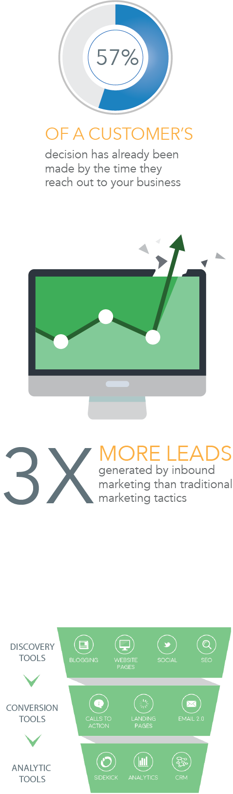 Inbound Lead Generation | Insurance Lead Generation | Jump Suit Group